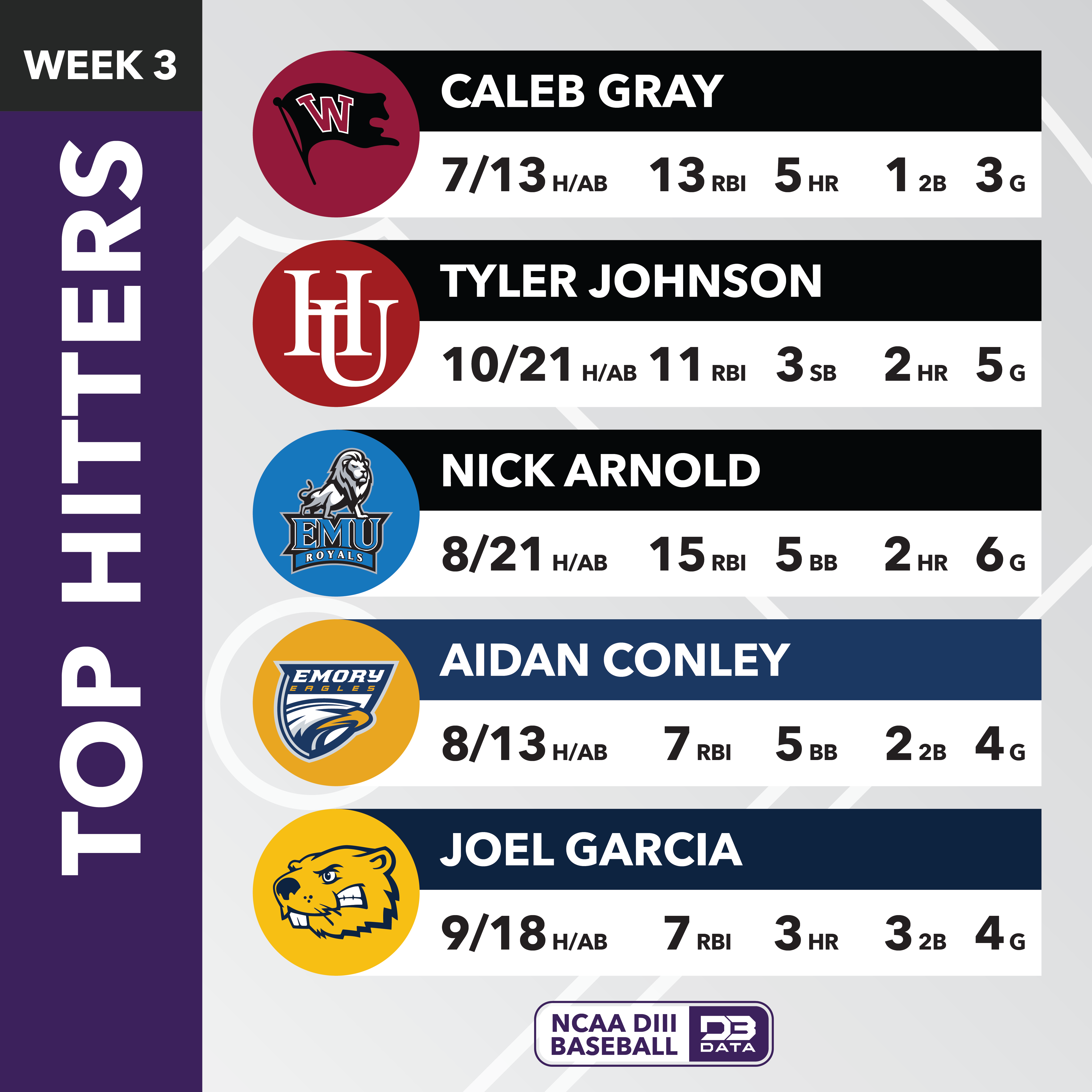 Baseball – D3 Data