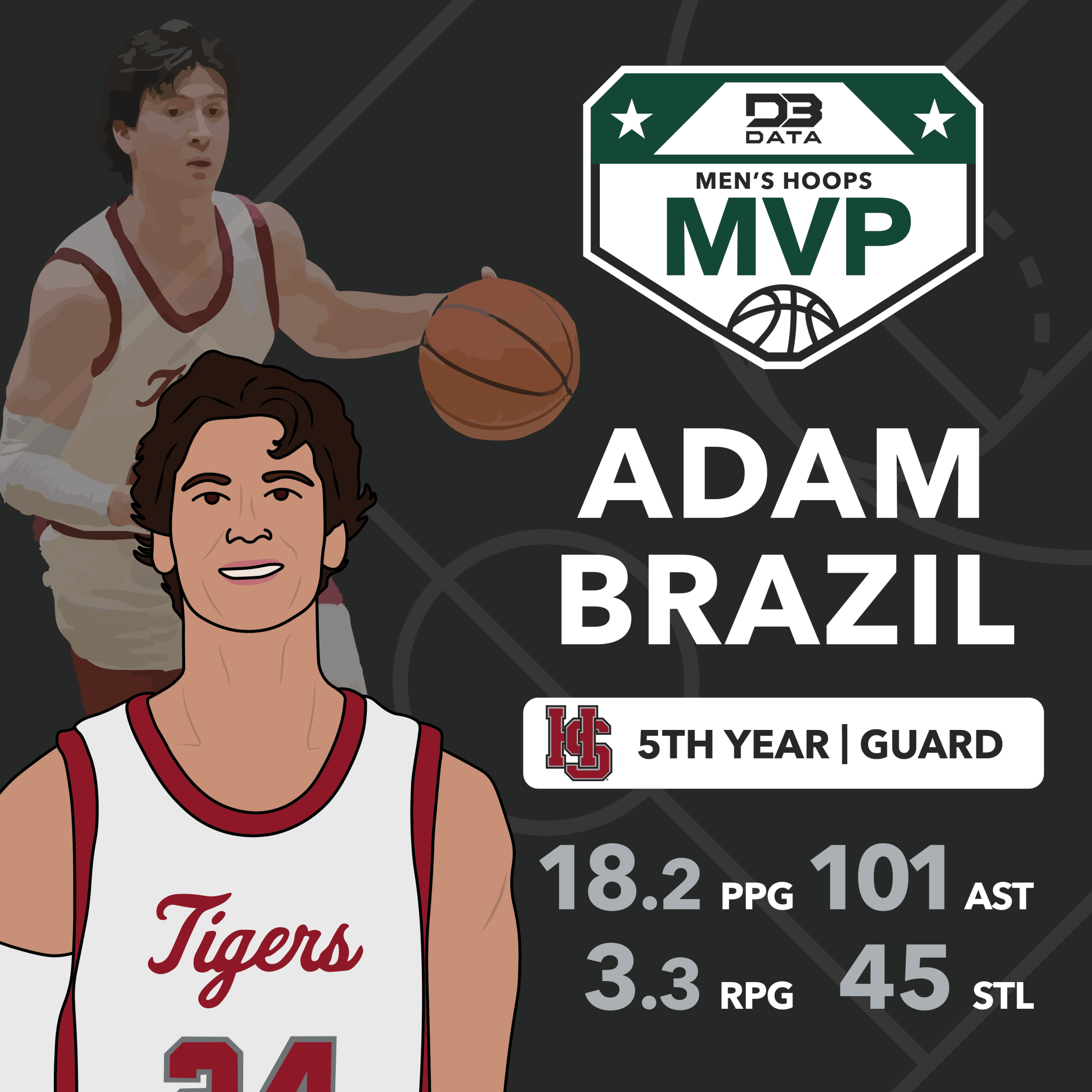 Men’s Hoops – D3 Data