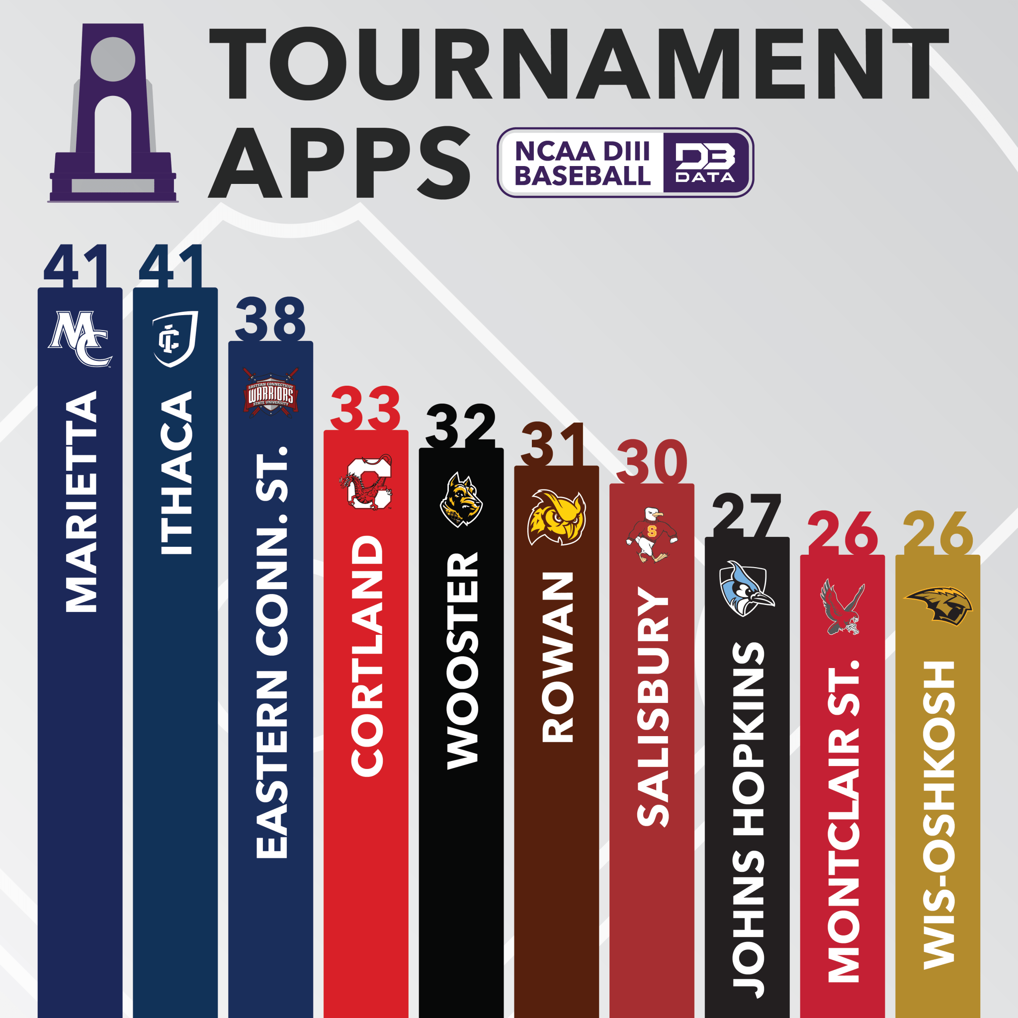Baseball – D3 Data
