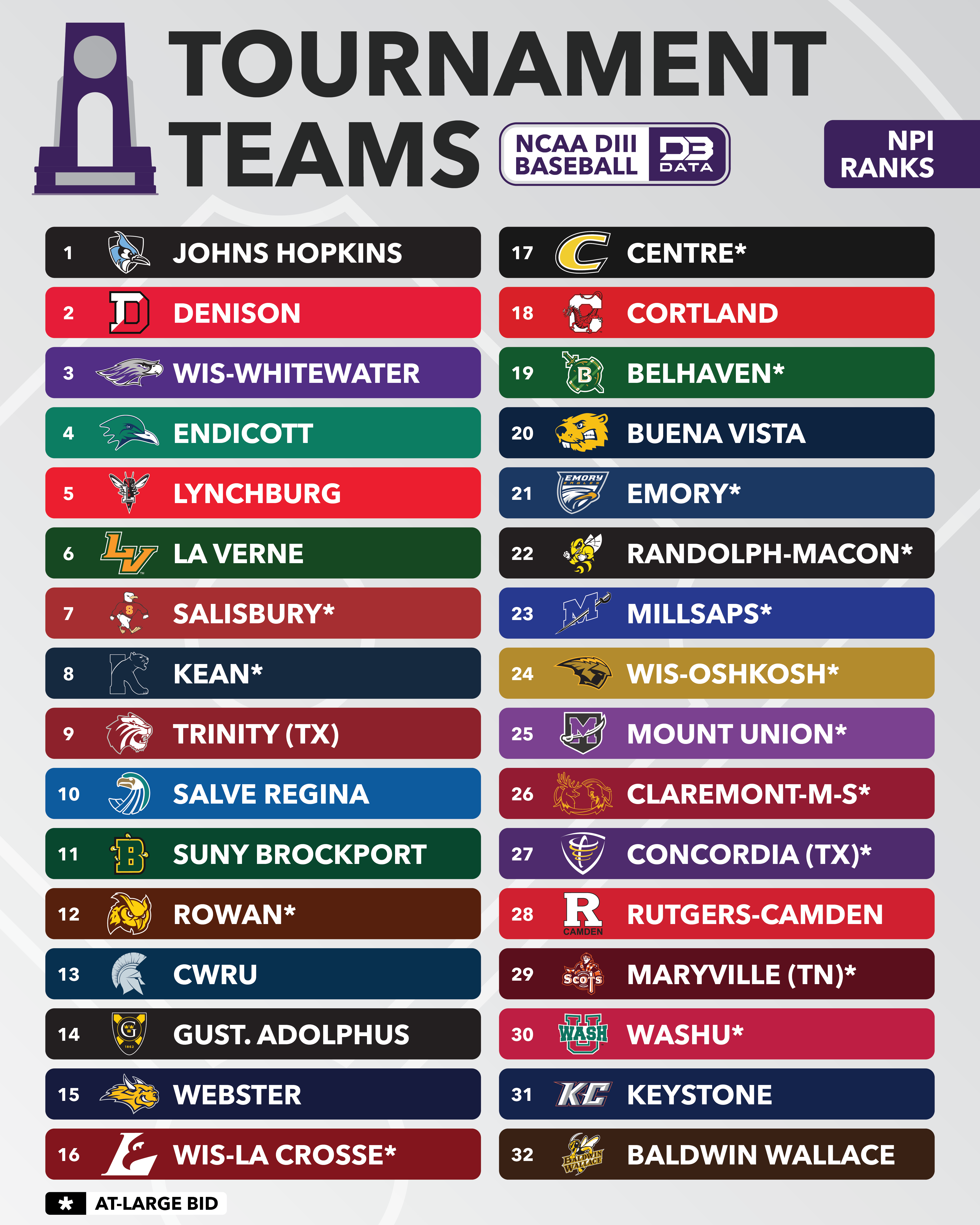 Baseball – Tournament Teams – D3 Data