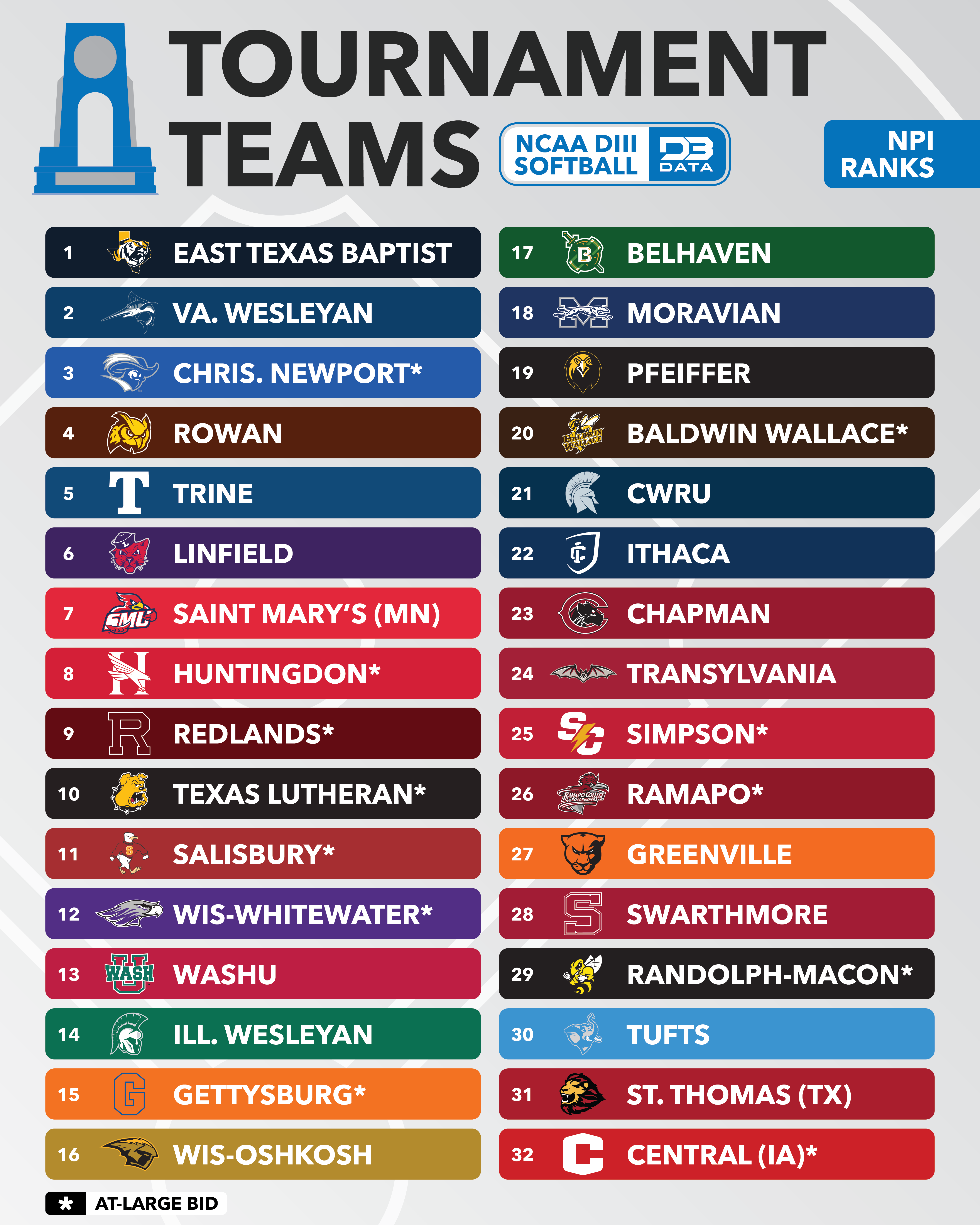 Softball – Tournament Teams – D3 Data