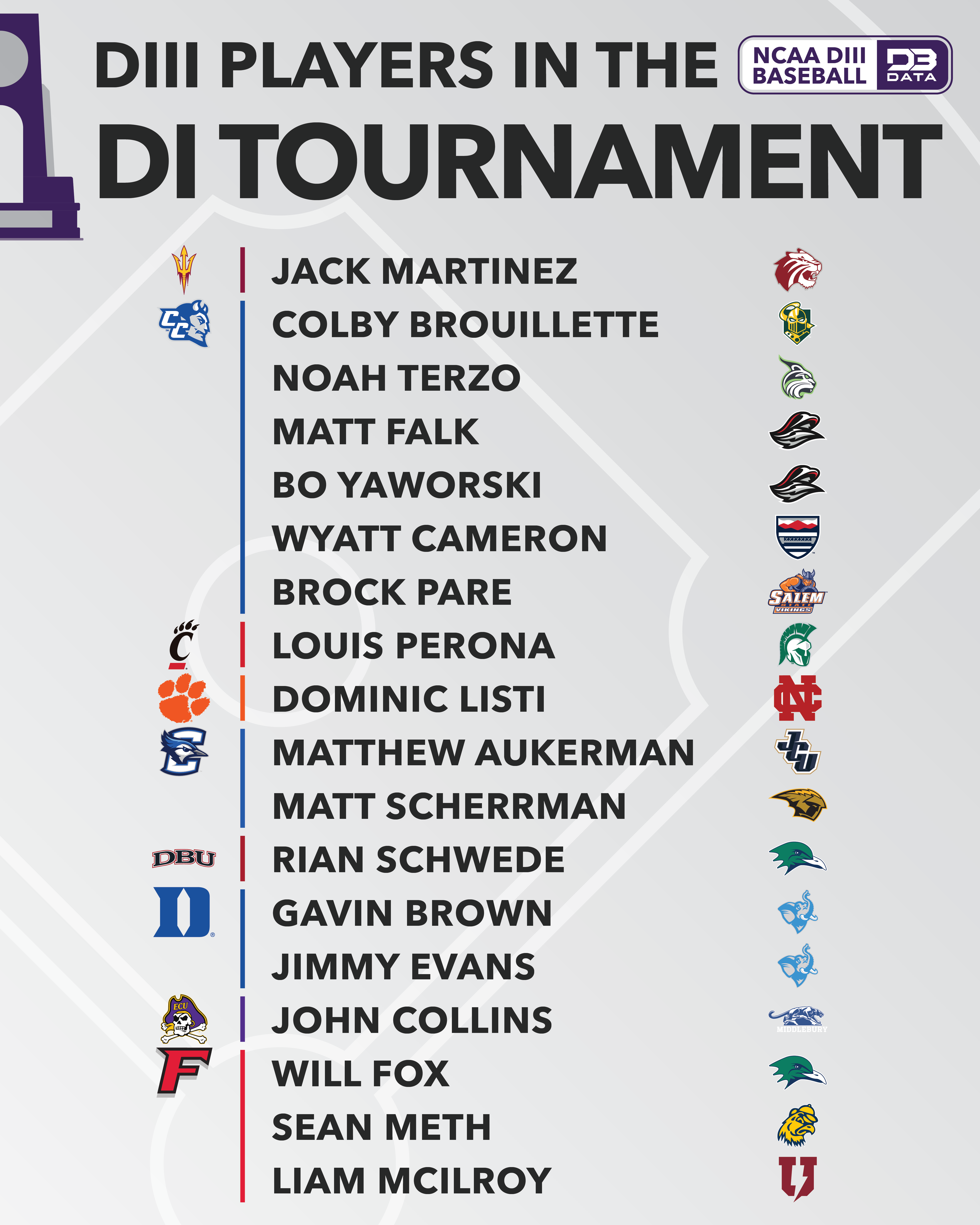 Baseball – D3 Data