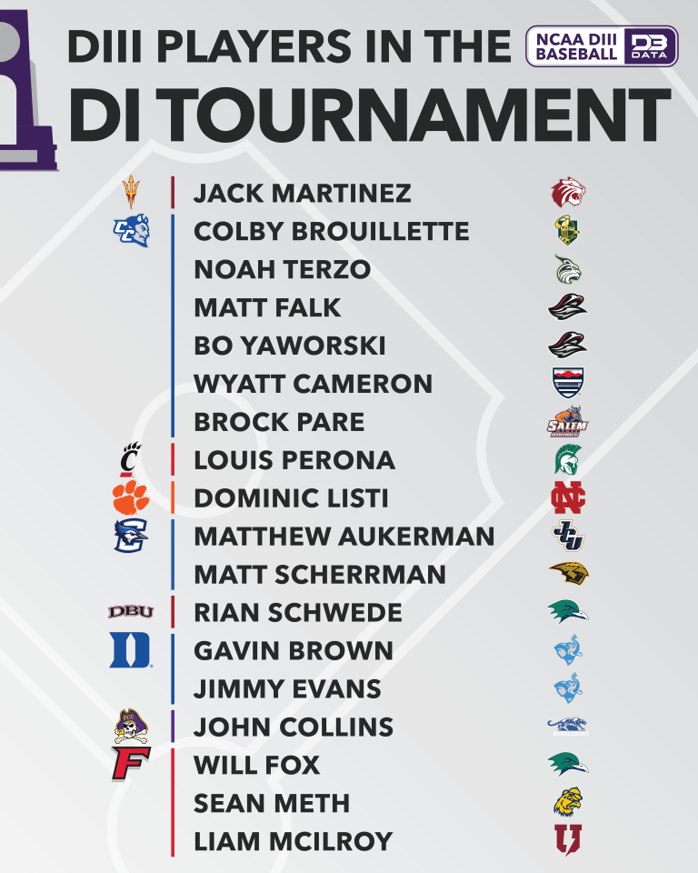 Baseball – D3 Data